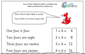 Times tables: 4 times table – Maths Blog